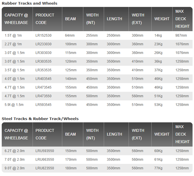 Digga 2.2T Aluminium Loading Ramps