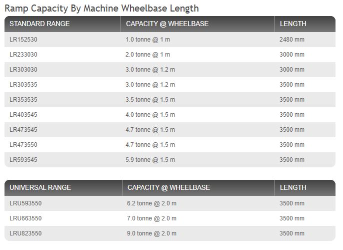 Digga 4T Aluminium Loading Ramps
