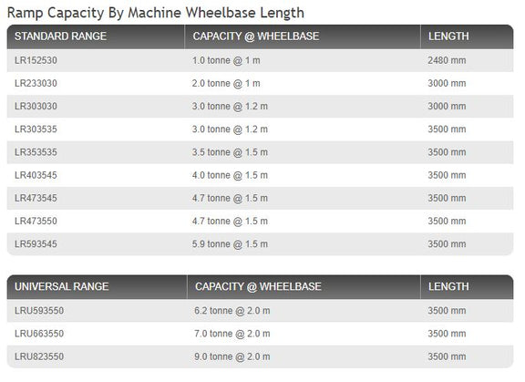 Digga 4.7T Aluminium Loading Ramps Excavator